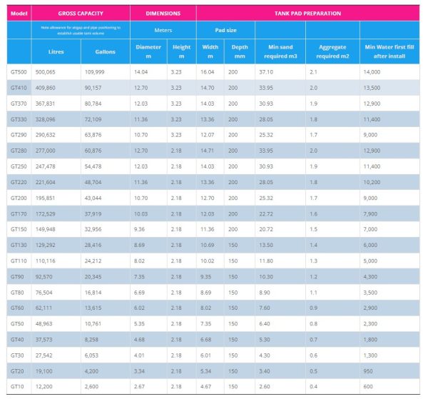 Tank Size Guide - Think Water Darwin